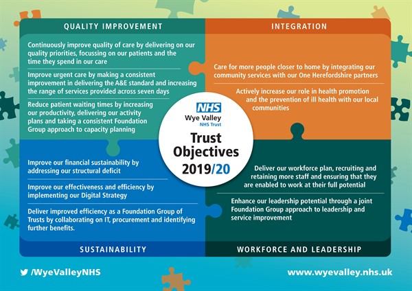 Mission, vision and values